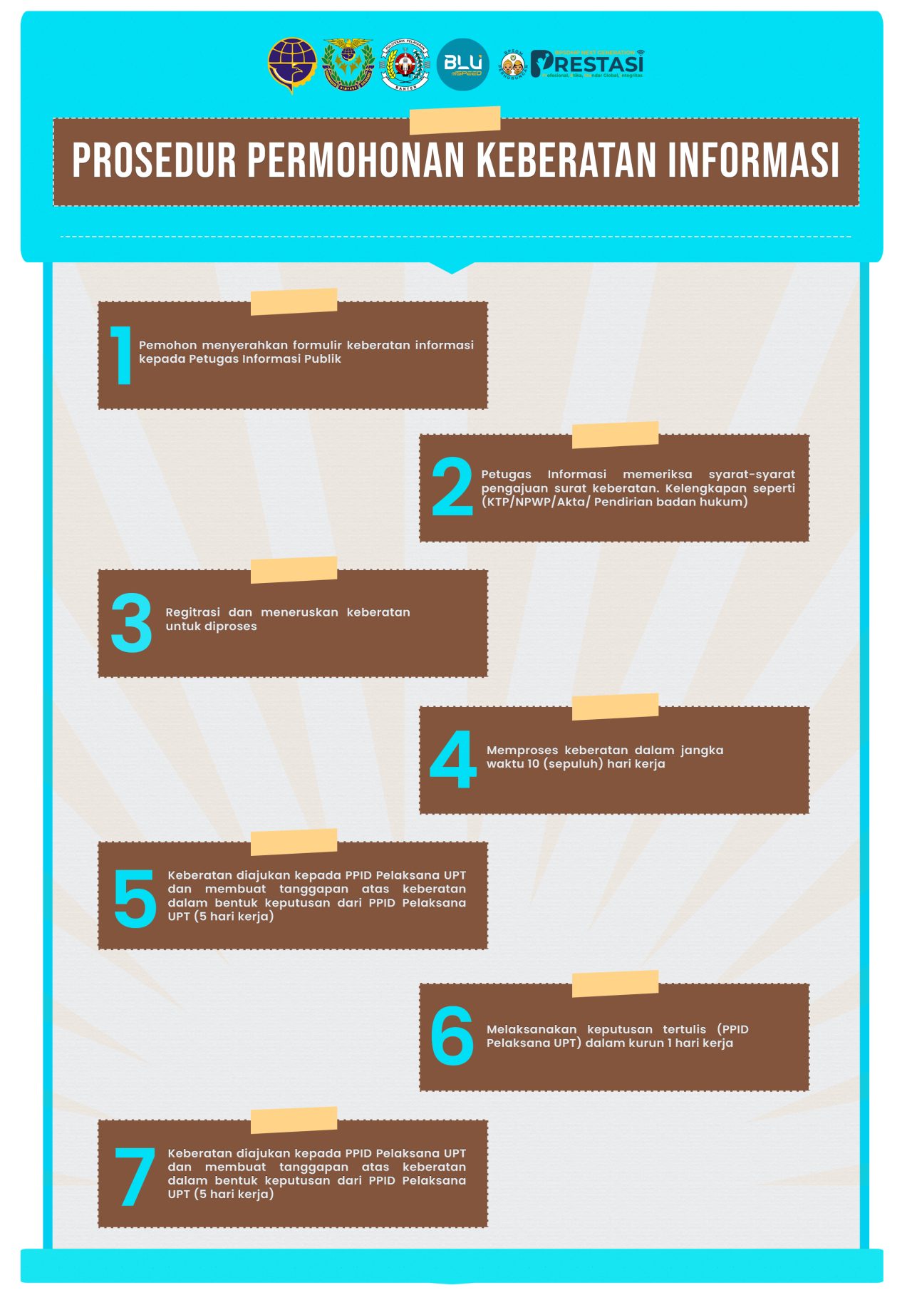 PROSEDUR PERMOHONAN KEBERATAN INFORMASI - Politeknik Pelayaran Banten